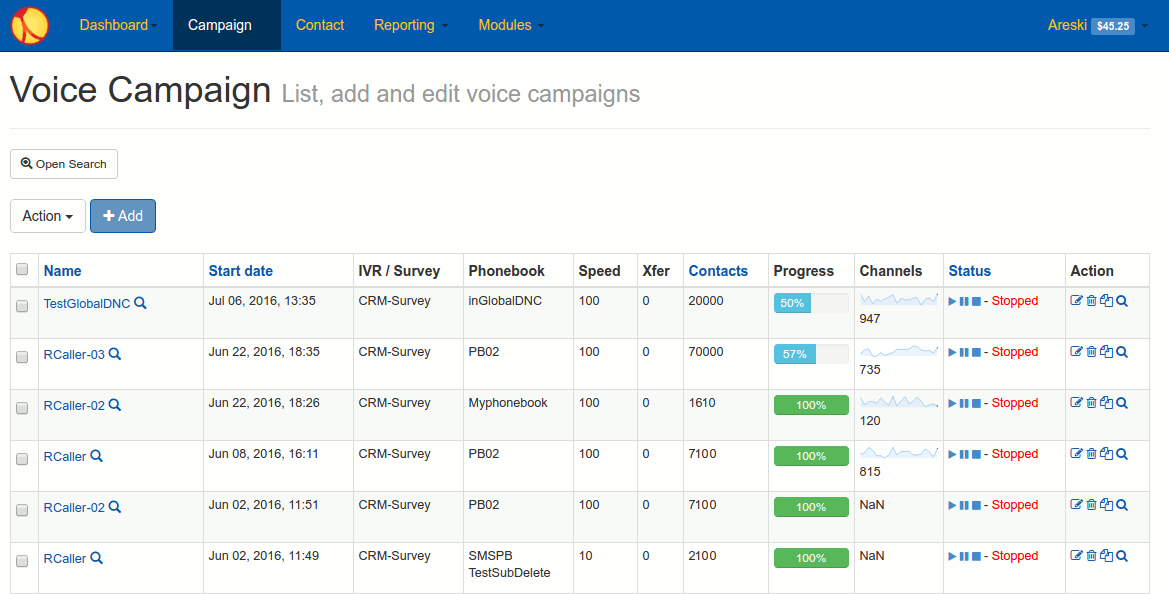 auto-dialer IVR campaign - Newfies-Dialer auto-dialer IVR campaign - Newfies-Dialer
