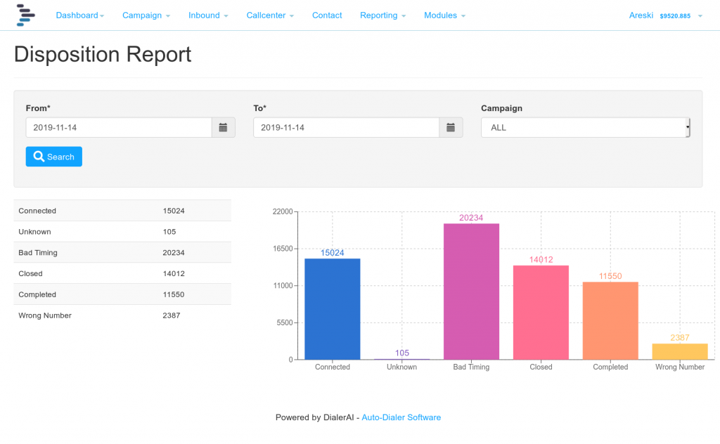 disposition_report - Newfies-Dialer